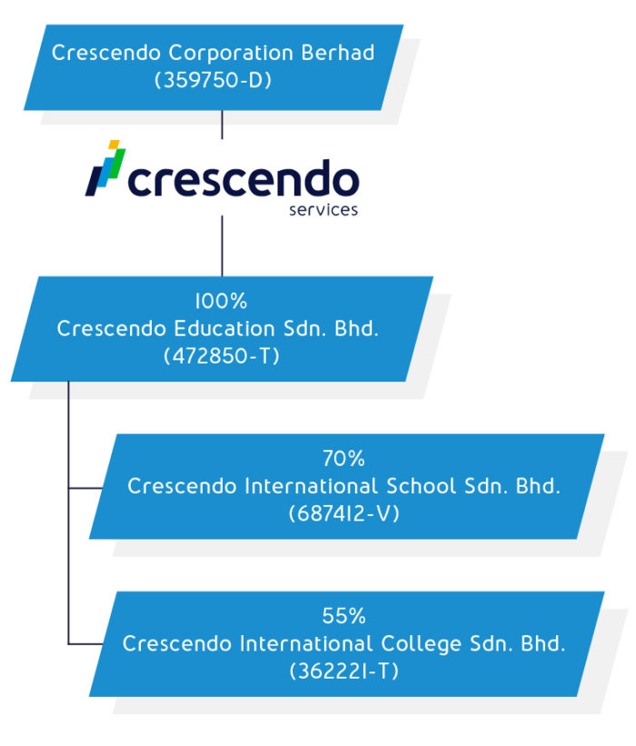 Services - Crescendo